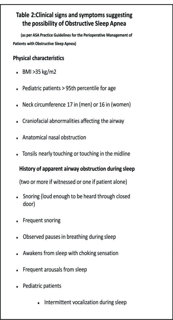 Obstructive Sleep Apnea: the growing Menace!! | Journal of Anaesthesia ...
